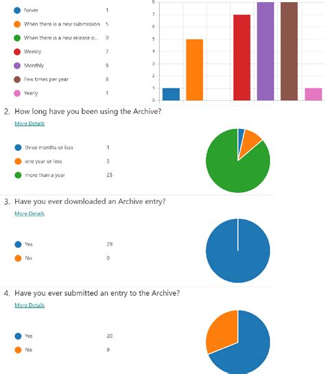 Figure 1 From An Evaluation Of The Archive Of Formal Proofs Semantic