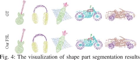 Figure 2 From Learning Similarity Features Of Point Clouds In Euclidean