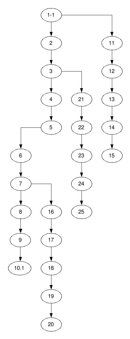 Graphviz Edge Between Nodes Wrong Drawn Stack Overflow