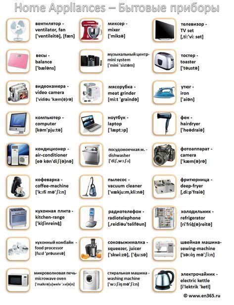 Бытовые приборы на английском языке в картинках Russian Lessons Russian Language Lessons