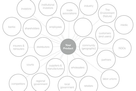Tool Stakeholder Analysis