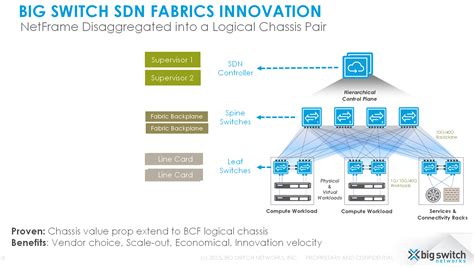 Big Switch Unveils Big Cloud Fabric 30 With Elastic Pricing Converge Digest