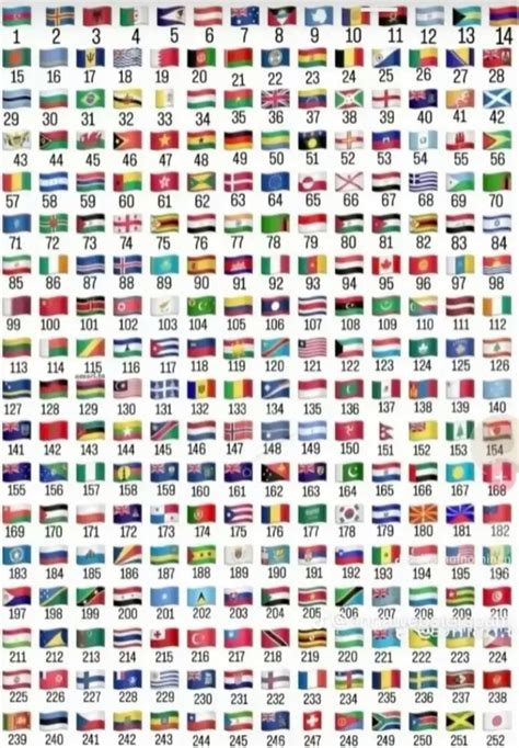 World Flag Flat Icon Collection With 287 All Nations Country Flags
