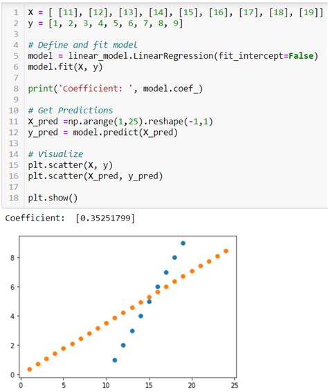 ols linear regression basics with python s scikit learn by thiago