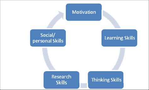 Los Aspectos Princiaples Del Programa Download Scientific Diagram