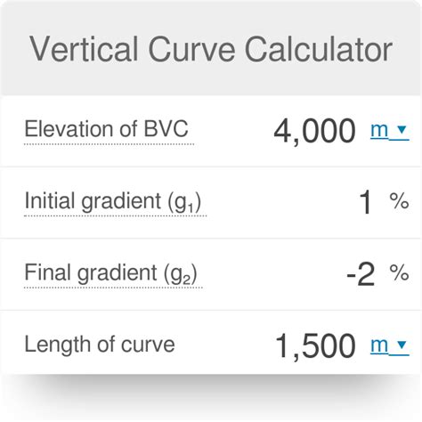 Roadway Vertical Curve Equations Tessshebaylo