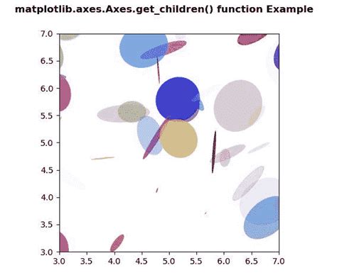 Python 中的 matplotlib axes axes get children 布客GeeksForGeeks 人工智能中文教程