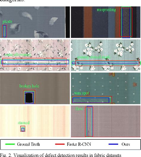 Figure 1 From Surface Defect Detection Of Fabric Based On Improved