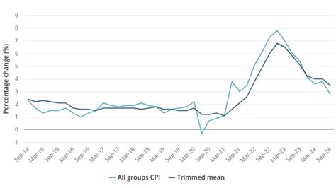 Outright Stupid Rba ‘has Cornered Itself As Interest Rates Decision