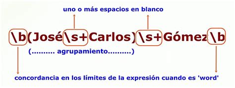 Aprender A Programar Con Python Expresiones Regulares 1