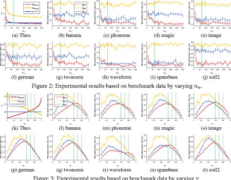 Theoretical Comparisons Of Positive Unlabeled Learning Against Positive