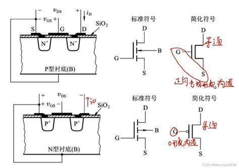 （六）《数电》——二极管与cmos门电路（入门） 极客之音
