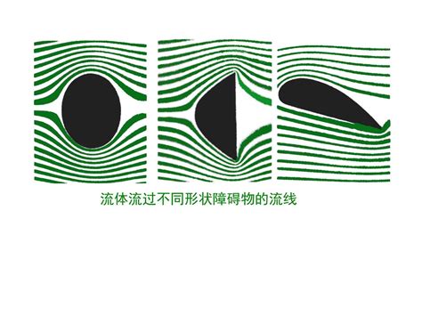第三章 流体的运动 流体：具有流动性fluidity的物体。 （气体和液体） Ppt Download