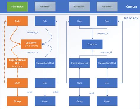 Github Antongeorgescuexpress Node Sqlserver Encrypt Example Of Sql