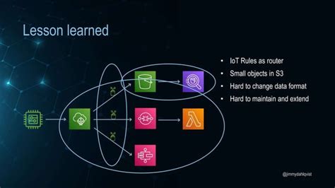event driven and serverless in the world of iot pptx