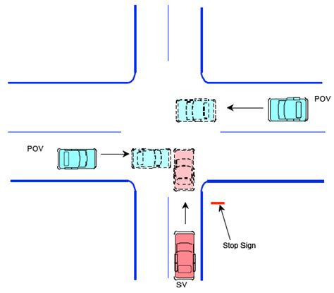 1 Perpendicular Path Collision Verid00 Download Scientific Diagram
