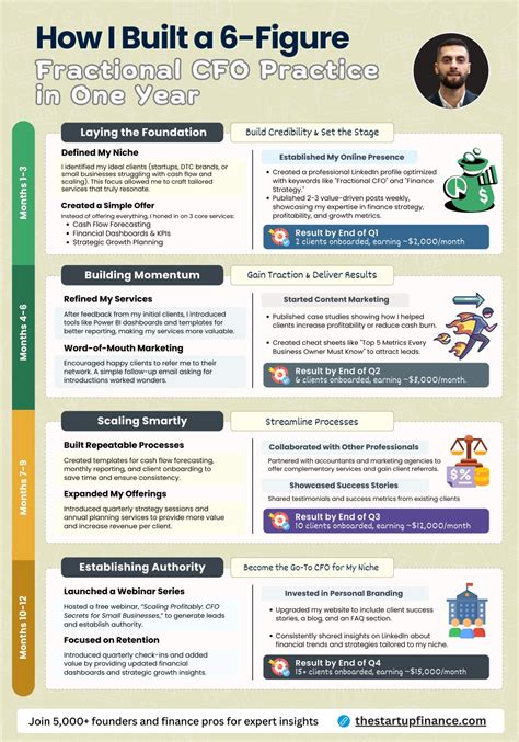 Aleksandar Stojanović Msc On Linkedin From 0 To 6 Figures In One