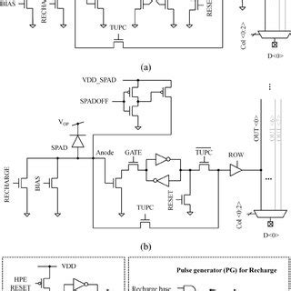 PDF A 1024 Times 8 700 Ps Time Gated SPAD Line Sensor For Planetary Surface