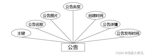 社区老人健康信息管理系统基于springboot社区老人健康信息管理系统设计与实现源码数据库文档老人健康管理系统系统er图 Csdn博客