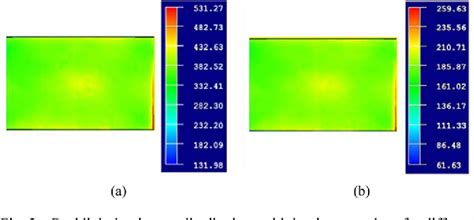 Figure 2 From An Optimized Backlight Local Dimming Algorithm For Edge