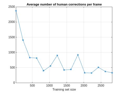 AI For Signals