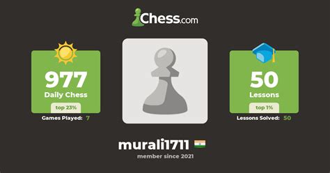 Murali Sibbala Murali1711 Chess Profile