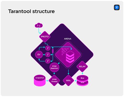 Deploying To A Cluster From Commit To Production In 20 Minutes By