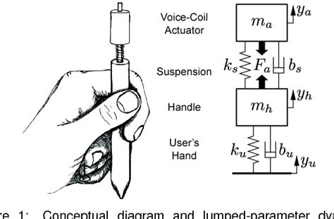Figure 1 From Dynamic Modeling And Control Of Voice Coil Actuators For