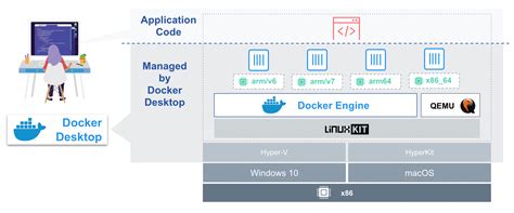 使用 Docker Buildx 构建多 Cpu 架构镜像error Internal Booting Buildkit Csdn博客