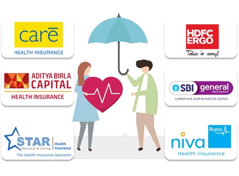 Health Insurance Statistics In India Trends And Insights For 2025