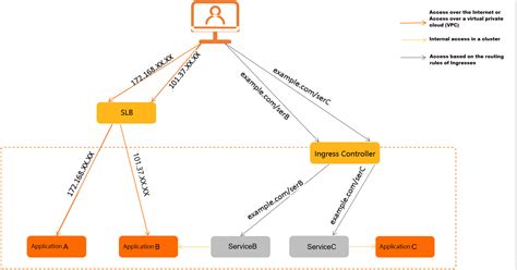 Overview Enterprise Distributed Application Service Alibaba Cloud
