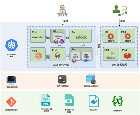 Kubernetes实践分享开发实战kubernetes中文社区第6页