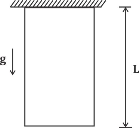 GATE 2023 Memory Based Question Paper Mechanical Engineering Practicemock