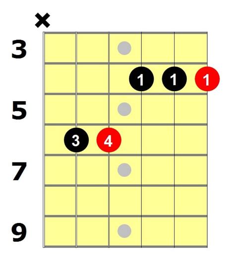 Guitar Chords The Ultimate Guide National Guitar Academy