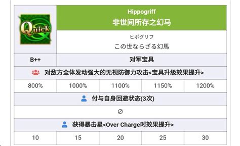 Fgo四星从者评测之这个男孩子实在太可爱了——阿斯托尔福rider骑阿福 哔哩哔哩