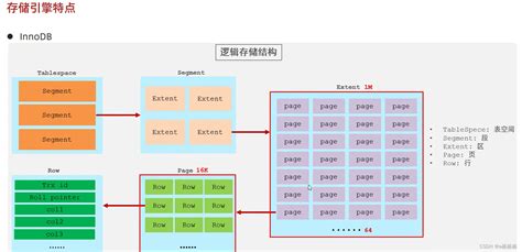mysql数据库核心面试题 ew帮帮网