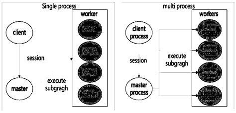 distributed group intelligent system eureka patsnap