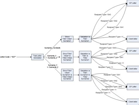 Writing A Functional Test Plan Printmonkey A Community Blog For Document Professionals