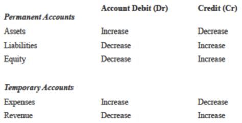 FIN ACC CHEAT SHEET Flashcards Quizlet