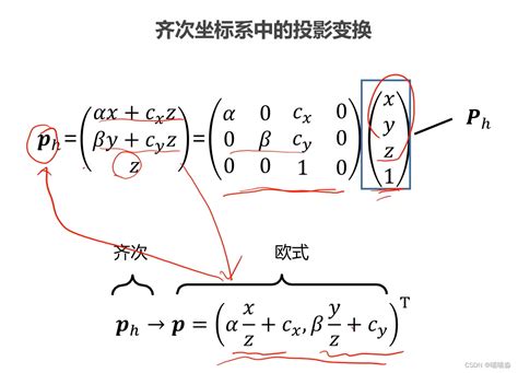 【三维重建nerf 一 】摄像机几何 相机坐标系转换的理解 世界坐标系转换为相机坐标系 csdn博客