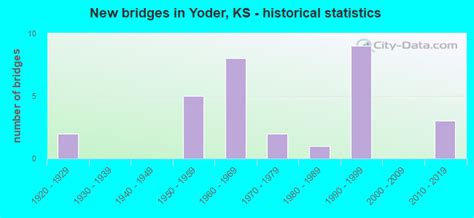 Yoder Kansas Ks Profile Population Maps Real Estate Averages