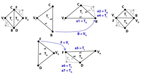Constrained Delaunay Triangulation Repost Jailbroken