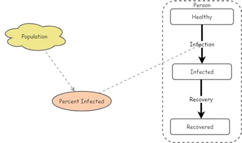 №2 Abm Model Insight Maker