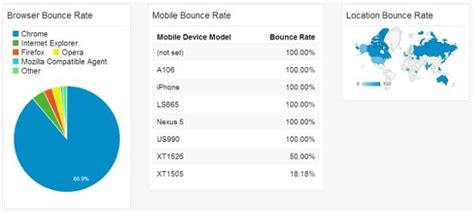 How To Create A Custom Dashboard In Google Analytics