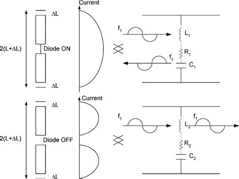 Equivalent Circuit Model Of The Fss For The Two Diode States When The