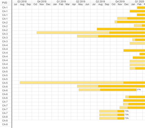 Dashboard Report Widget Columns Content And Gantt Aren T In The Same