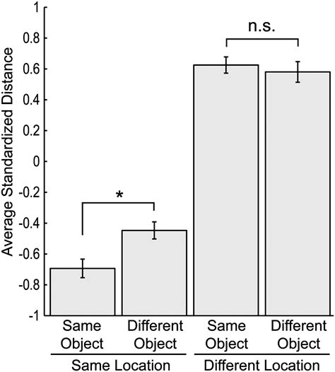 A Cognitive Map For Object Memory In The Hippocampus
