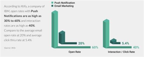 What Is Push Notification Android Email Openr