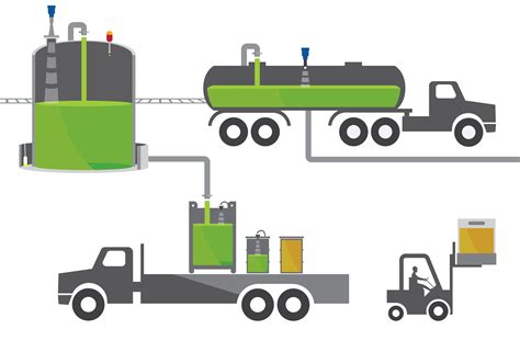 Liquid Level Map Flowline Liquid Solid Level Sensors Switches Controllers