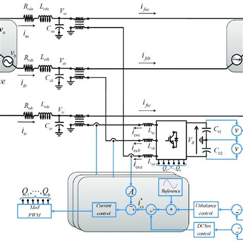 Series Active Power Filter Series Apf For The Upqc In Dual Topology